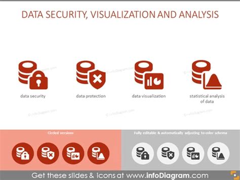 Data Security Visualization And Analysis