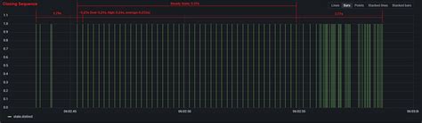 Status Of A Device Based On Pulse Frequency Esphome Home Assistant Community