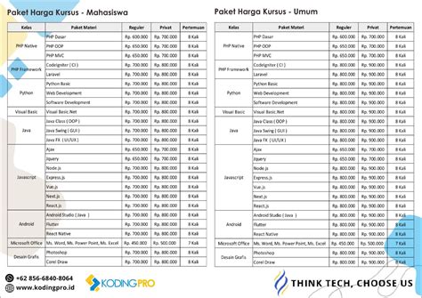 Harga Penawaran Kodingpro