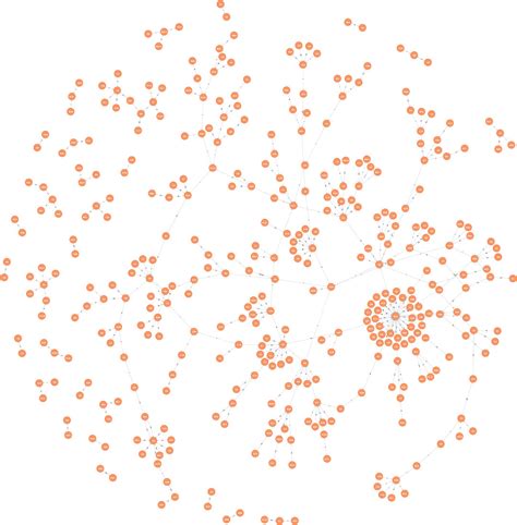 Github Colinasda Knowledgegraph Neo J