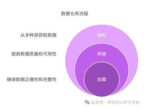 llm与agent的核心：其实都遵循同一工作流 llm、agent、workflow csdn博客