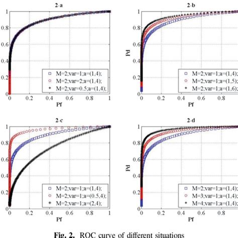 The General Procedure Of Subspace Filtering Download Scientific Diagram