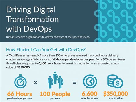 Driving Digital Transformation Devops Cloudbees
