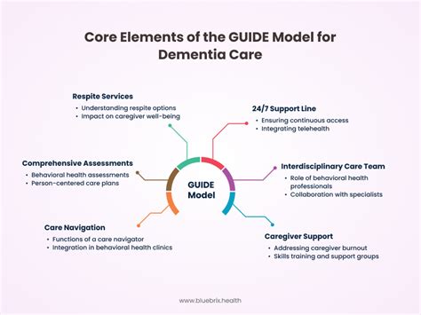 What Behavioral Health Clinics Need To Know About The New Cms Guide