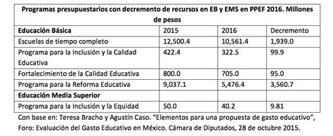 Srio Aurelio Nuño En El Presupuesto Educativo También Importa La