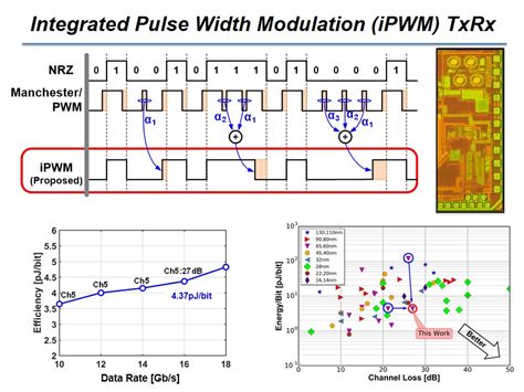Mixed Signal Circuits And Systems Lab