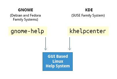 Programmer Linux Chapter Finding Linux Documentation