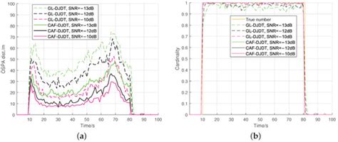 Remote Sensing Special Issue Applications Of Synthetic Aperture Radar To Target Detection