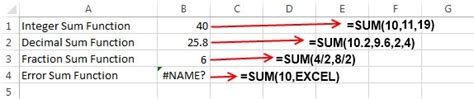 How To Use The Sum Function To Calculate Totals In Excel
