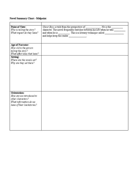 Chapter Summary Chart Pdf