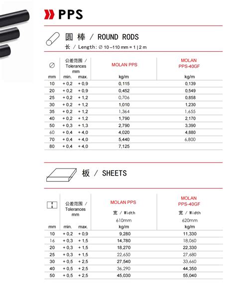 Zovgov Pps Gf40 Rod Durable Versatile Functional Plastic