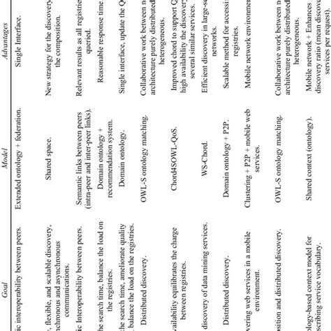 Precision Recall And F Measure Curves Of The Matching Algorithm With