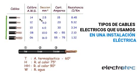 Tabla De Medidas De Cables Electricos
