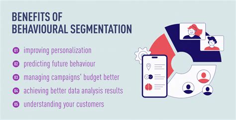 Audience Segmentation Strategies Getting Inside Your Customers Head Customers Ai