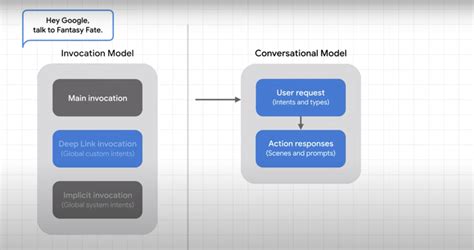 actions builder