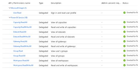 C Power Bi Updatedatasourcewithmessagesasync Operation Returned
