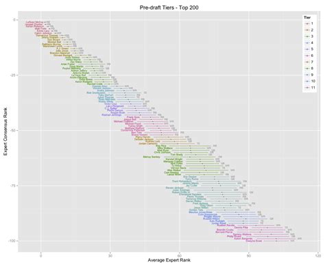 Data Math Etc Drafting By Tiers 2014 Full Draft Kit