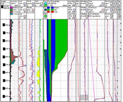 𝗣𝗿𝗼𝗱𝘂𝗰𝘁𝗶𝗼𝗻 𝗟𝗼𝗴𝗴𝗶𝗻𝗴 𝗣𝗟𝗧 𝗜𝗻𝘁𝗲𝗿𝗽𝗿𝗲𝘁𝗮𝘁𝗶𝗼𝗻 This Article Aims To Discuss The Key Aspects Of Plt