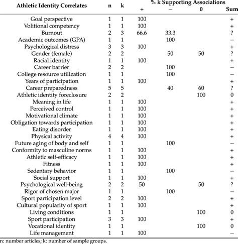 Sum Code Classification Of Quantitative Studies Download Scientific Sum Code Classification Of Quantitative Studies Download Scientific