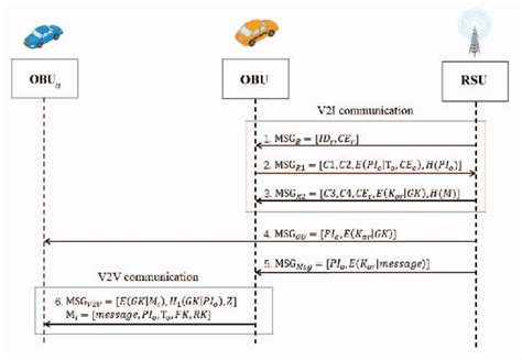 figure 1 from modeling and verifying privacy preserving authentication