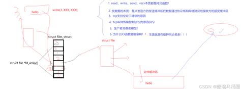 【网络】socket编程tcp udpandand序列化和反序列化理解应用层（c 实现）andandjson value 腾讯云开发者社区 腾讯云