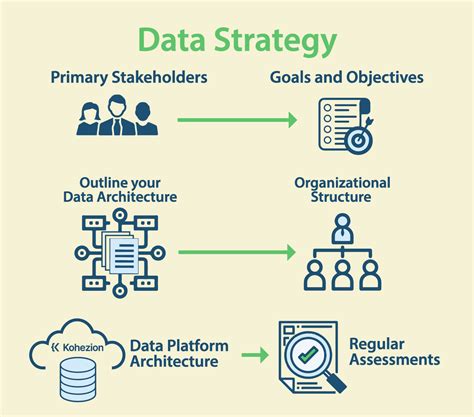 how to create an enterprise data strategy kohezion