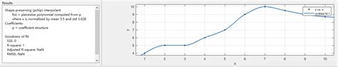 Matlab拟合——curve Fitting工具matlab Curve Fitting Csdn博客