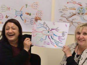 Connaissez Vous Vraiment Les Bienfaits Du Mind Mapping Pour Votre Cerveau