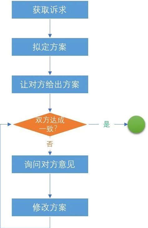 委派模式——从slf4j说起 知乎