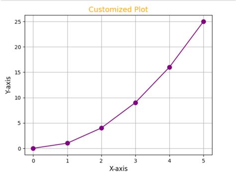 Matplotlib Cheatsheet 2025 Updated Download Pdf GeeksforGeeks