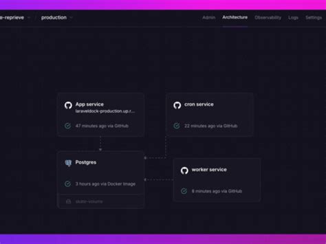Сайт на Wordpress And Woocommerce разработка поддержка настройка