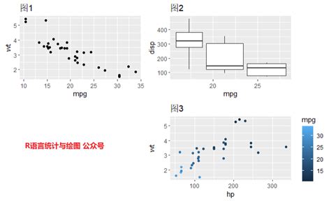 Ggplot2 图形排版：patchwork 包复杂排版 Csdn博客
