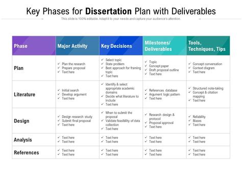 Key Phases For Dissertation Plan With Deliverables Presentation