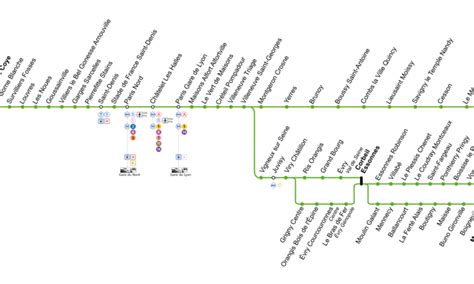 Hôtels sur la ligne de RER D à Paris