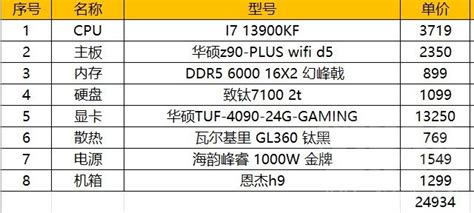 请大佬们看看，4090这个配置需要怎么调整 Nga玩家社区
