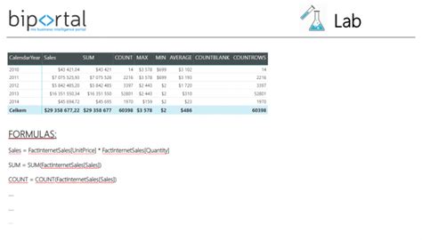 Aggregation In Dax How Aggregations Work Function Overview Jan