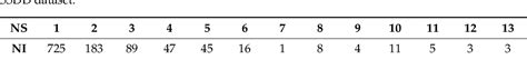 Table 2 From A Lightweight Yolov5 Mne Algorithm For Sar Ship Detection Semantic Scholar