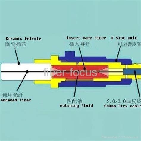 SC APC FTTH Fiber Optic Fast Connector Quick Connector FOFC SC 02