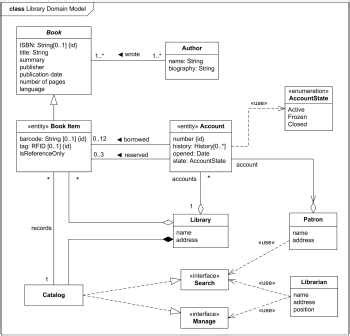 A Comprehensive Domain Class Diagram Example