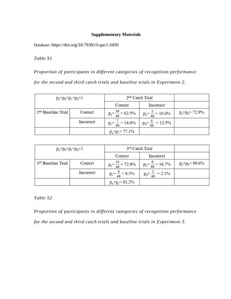 Pdf Supplementary Materials