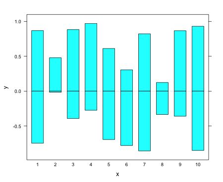 Graph How Do You Create A Bar Plot For Two Variables Mirrored Across The X Axis In R Stack