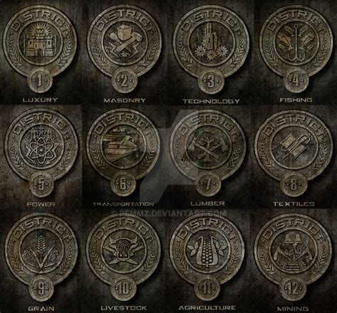 Hunger Games How Many Districts