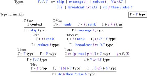 A Type Discipline For Message Passing Parallel Programs Acm Transactions On Programming