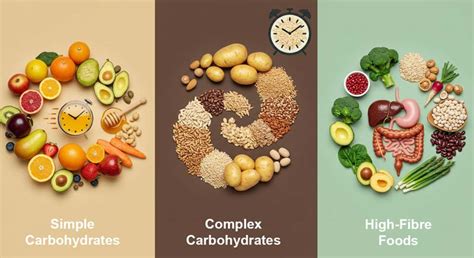 Carbohydrates Macronutrient Fundamentals Besund