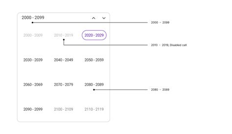 Accessibility In Net Maui Calendar Control Syncfusion