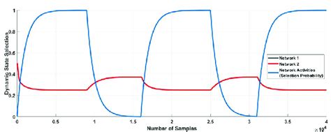 network dynamic state variation r γ 8γ with gaussian
