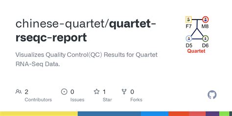 github chinese quartet quartet rseqc report visualizes quality