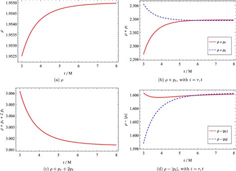 matter quantity ρ and the energy condition combinations ρ p r ρ p download scientific