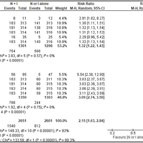 forest plot for objective response rate orr download scientific