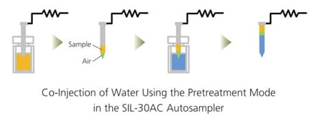 Residual Pesticide Ver 3 Spincotech